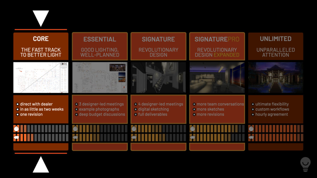 Core - Light Can Help You