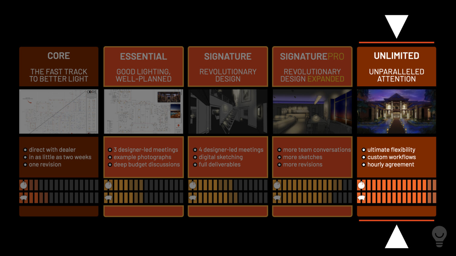 Unlimited - Light Can Help You